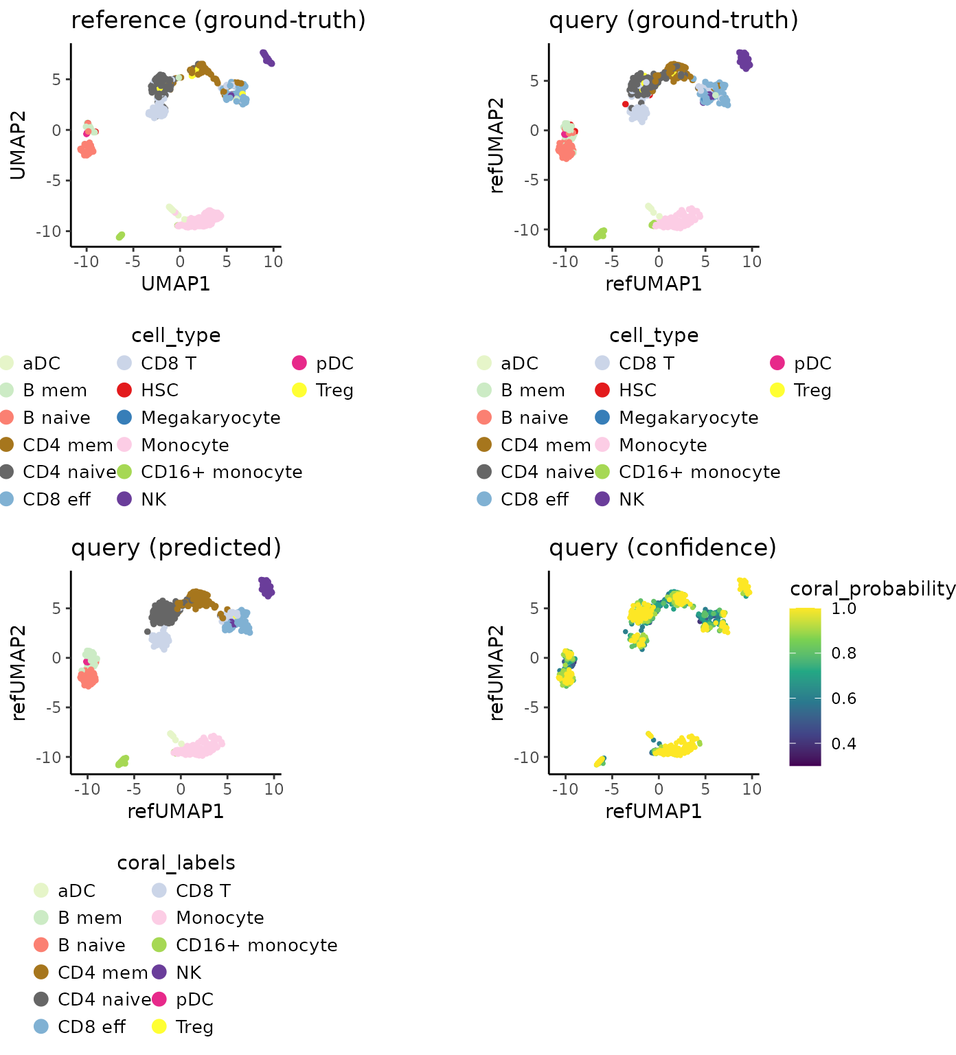 Reference-mapping • Coralysis